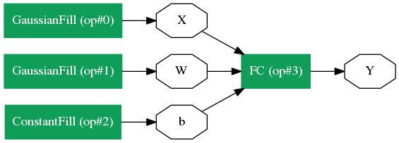 Caffe2 教程--1.Caffe2基础 - 知乎