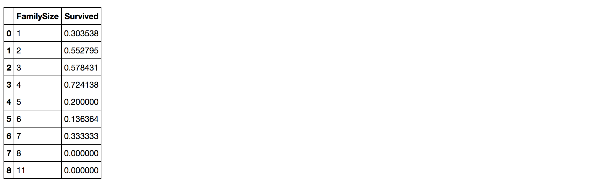 Titanic: kaggle入门实践-top10%（附Python代码） - 知乎