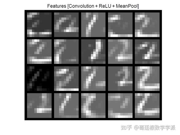 MATLAB Deep Learning入门级 - 知乎