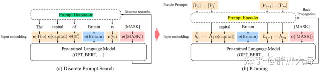Hugging Face模型高效微调工具peft详解 - 知乎