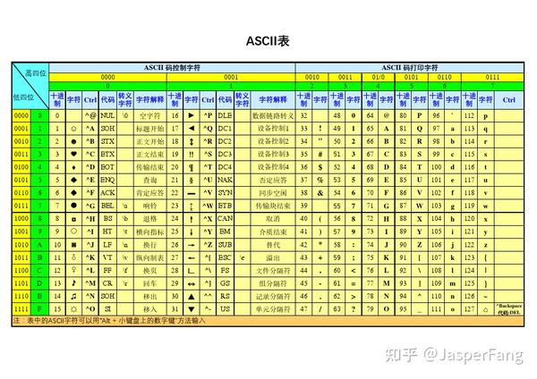 Java中int与char间的隐式转换及字符串哈希 知乎 