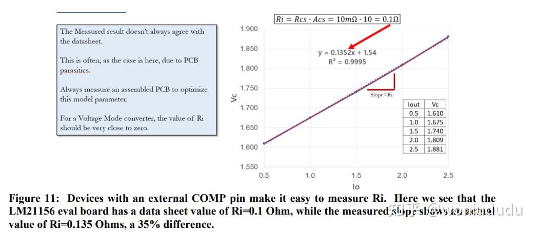 DesignCon 2023： VRM Modeling and Stability Analysis for the Power ...