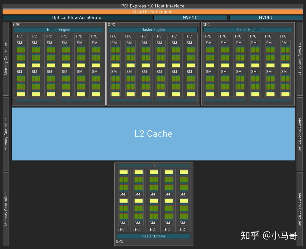 已上市的4070显卡汇总。含4070显卡性能参数简介，以及推荐的装机方案。CPU建议搭配13600KF。