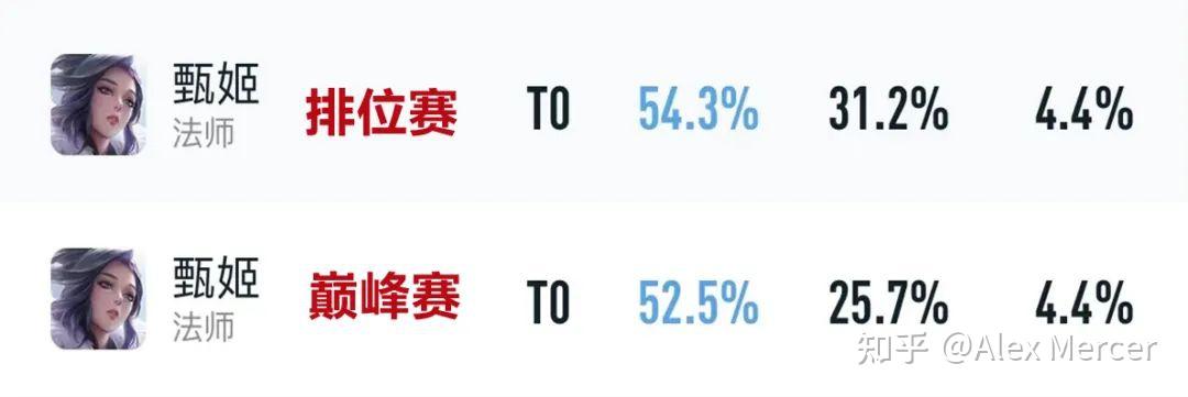 S35赛季中路梯队：T0法王诞生！貂蝉被迫降级，炮台法师集体退役！ - 知乎