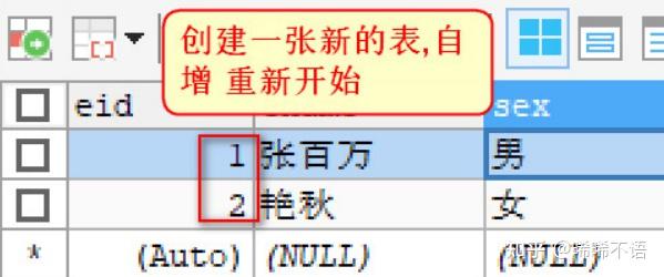 Mysql核心查询（二）：sql约束 知乎