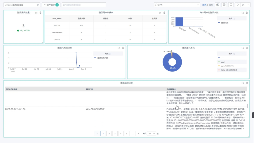 嘉为蓝鲸WeOps V4.3全新上线，日志仪表盘重磅推出！ - 嘉为蓝鲸