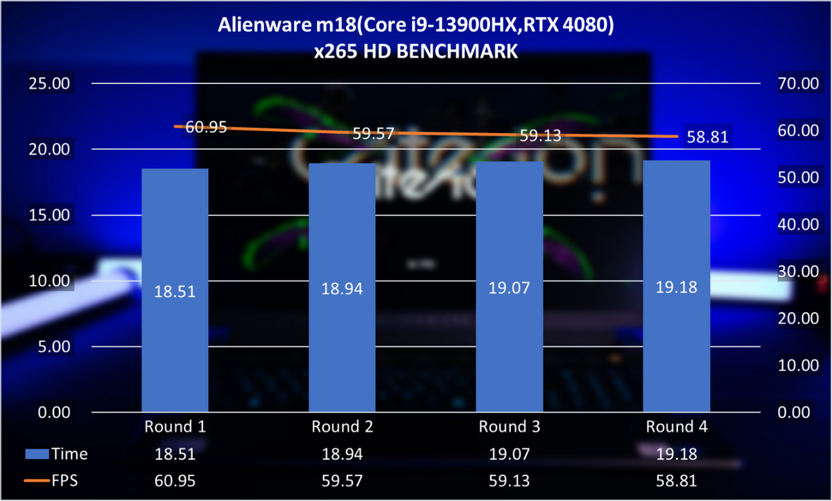 外星人Alienware m18评测：细节拉满，游戏体验新王者 - 知乎