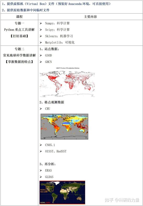 Python地球科学【赠cmip6月日数据、全球vipphen物候数据、era5 Land陆面再分析数据、遥感降水数据】 知乎 