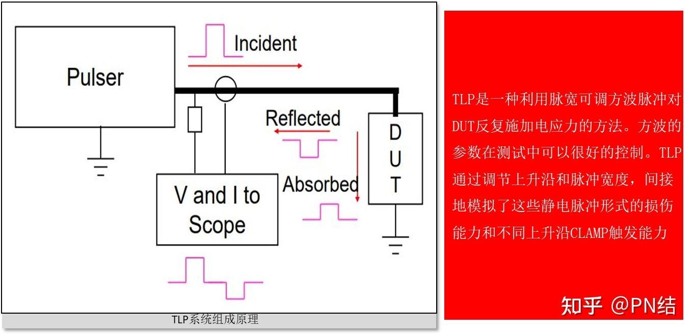传输线脉冲发生器（TLP）测试原理 - 知乎
