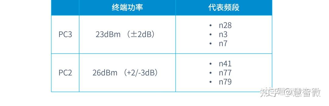 尺寸缩小40%：国产工规级5G n77/n79 L-PAMiF领先量产 - 知乎