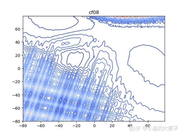 cec2013-benchmark-functions-python