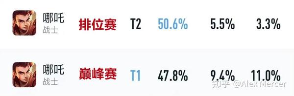 S34赛季打野梯队：三大野王确定，赵云重回T1，澜、曜难兄难弟！ - 知乎