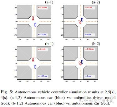 Game Theoretic Modeling of Vehicle Interactions at Unsignalized Intersections - 知乎