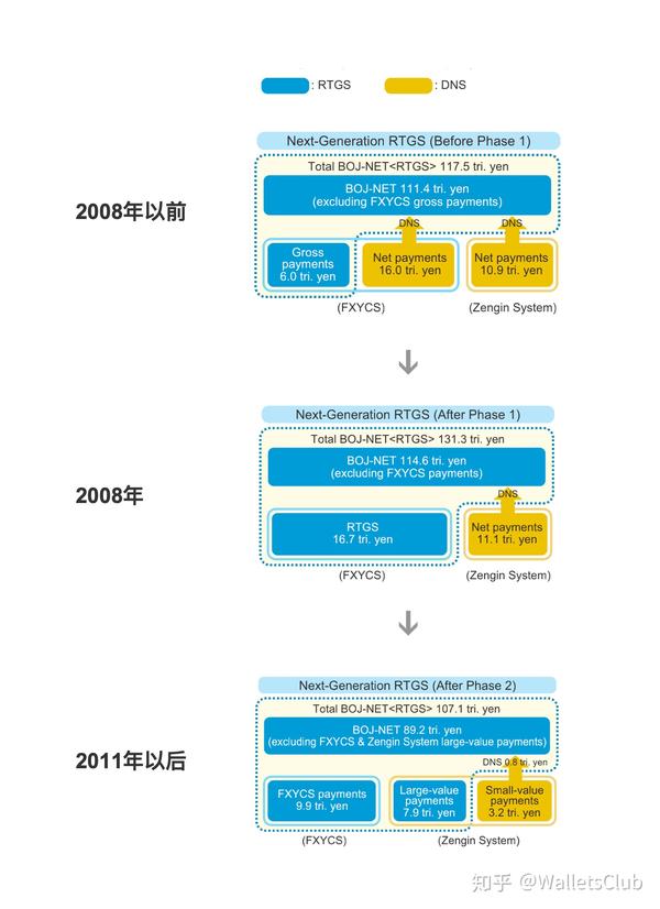 日本支付清算体系 - 知乎