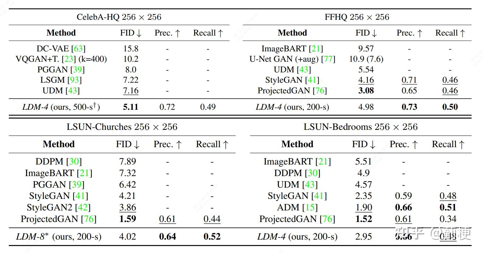 Latent Diffusion：开始的开始 - 知乎