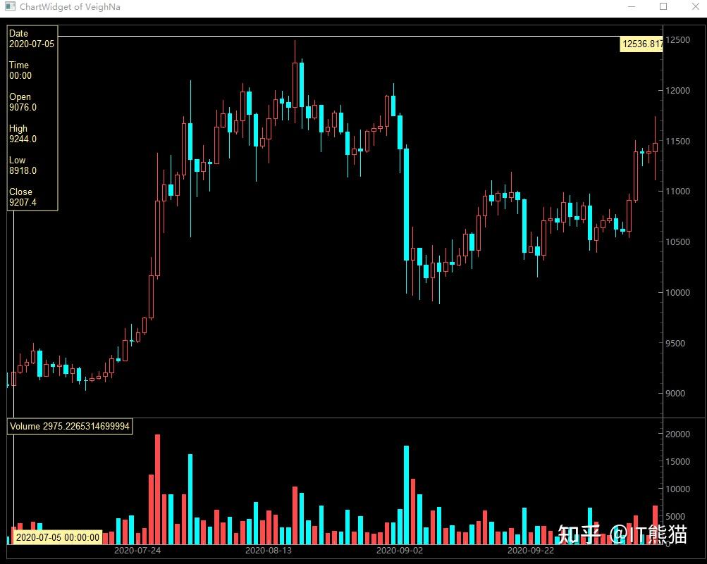 VNPY3.0魔改 —— 自用回测模板(单标的） - 知乎