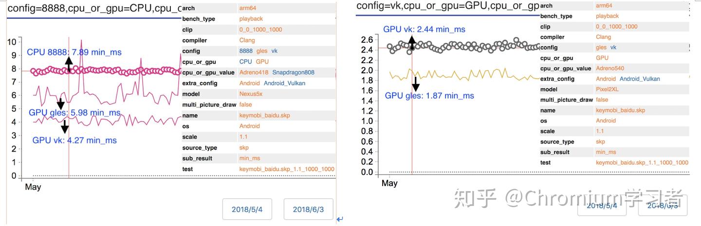 Skia Vulkan Performance - 知乎