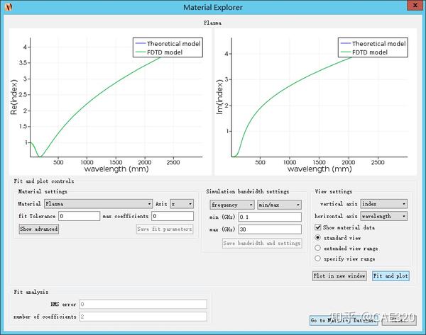 基于Lumerical FDTD的等离子体光子晶体分析 - 知乎