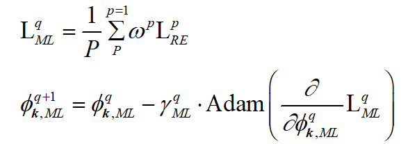TPAMI 2024 无监督盲超分算法 MLMC，代码已开源！ - 知乎
