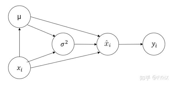 BatchNormalization原理与推导 - 知乎