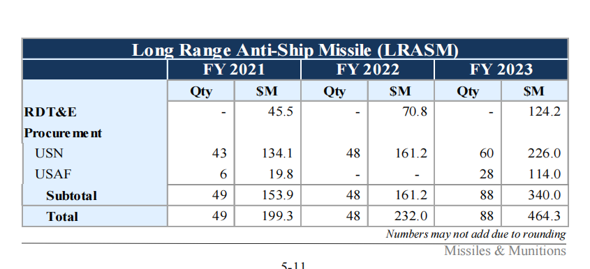 过渡的矛——浅谈LRASM反舰导弹 - 知乎