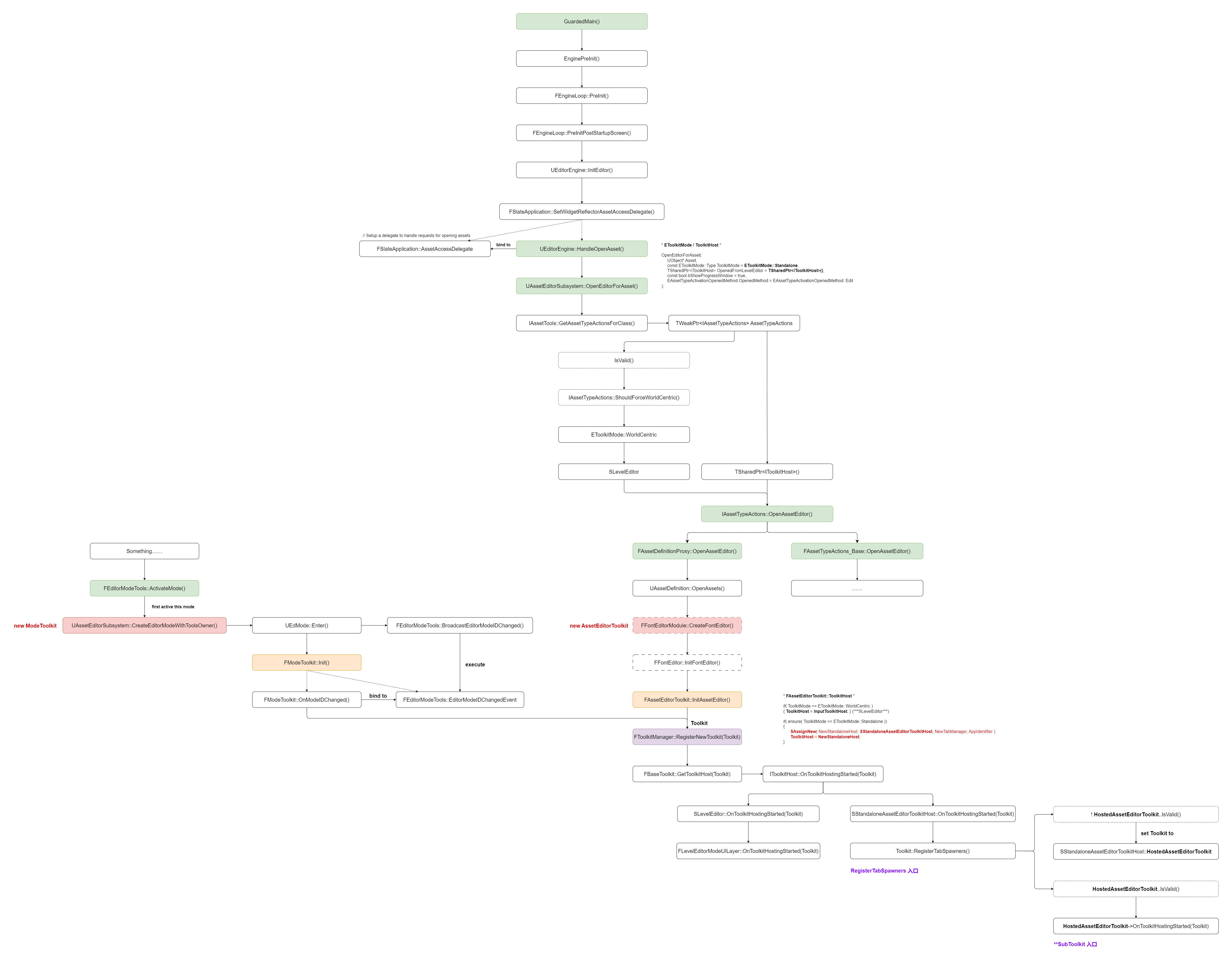 《调教UE5：编辑器拓展指南》Toolkit 探索 - 知乎
