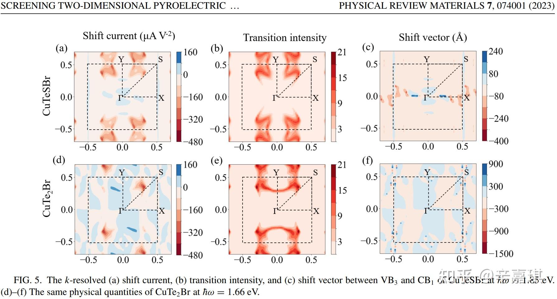 计算工具 科研绘图之热图 heatmap：MatLab、Python、Excel 和 Orgin 绘制方法全总结及横向比较 - 知乎