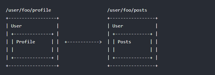 Vue路由(vue-router)详细讲解指南 - 知乎