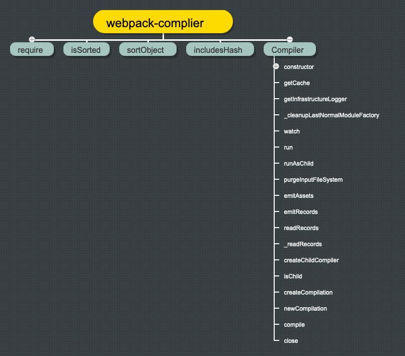 webpack中关于config中配置的module.rules的loader的加载和传递流程