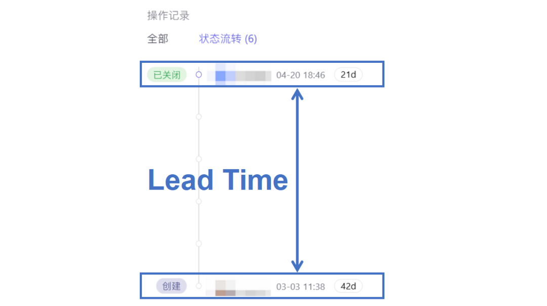 什么是研发 Lead Time？我终于掰扯明白了！ - 知乎