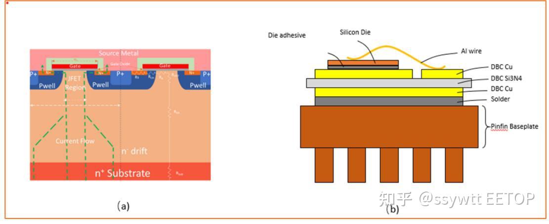 SiC Traction模块的可靠性基石AQG324 - 知乎