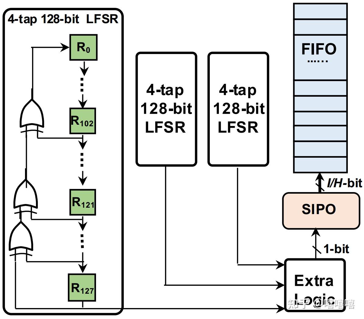 【论文阅读·硬件加速】High-Performance FPGA-based Accelerator for Bayesian Recurrent Neural Networks - 知乎