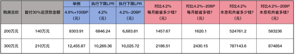 政策突袭！3大新政，买房轻松省下80万！ - 知乎