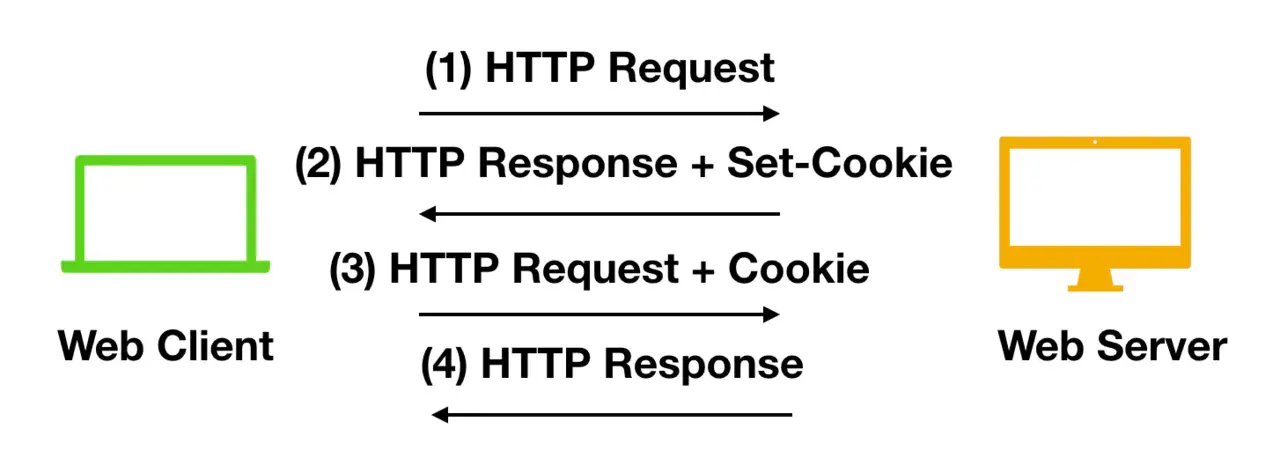 100% 的面试官都会问的HTTP面试题 - 知乎
