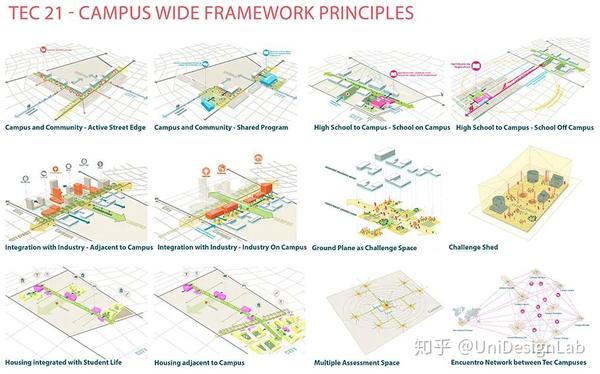 设计素材.SASAKI方案文本大放送（含35套文本、130张分析图与高级色卡等） - 知乎