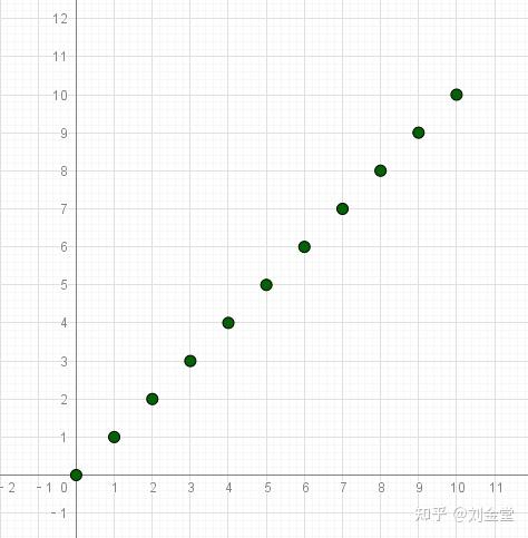 GeoGebra的序列、迭代、映射 - 知乎