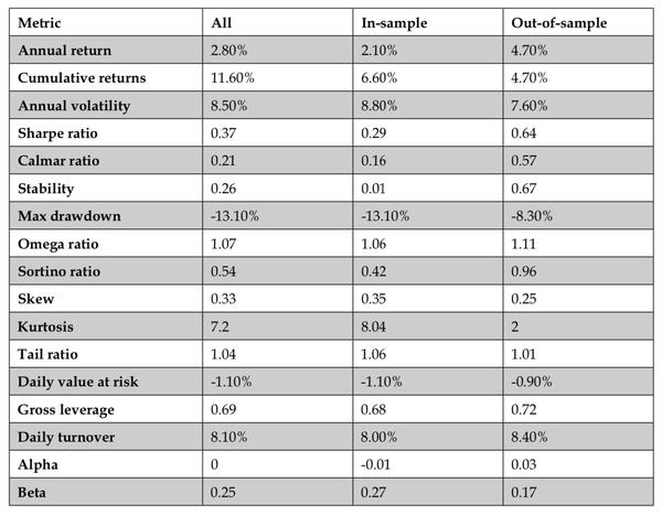 用 pyfolio 进行量化交易回测 - 知乎