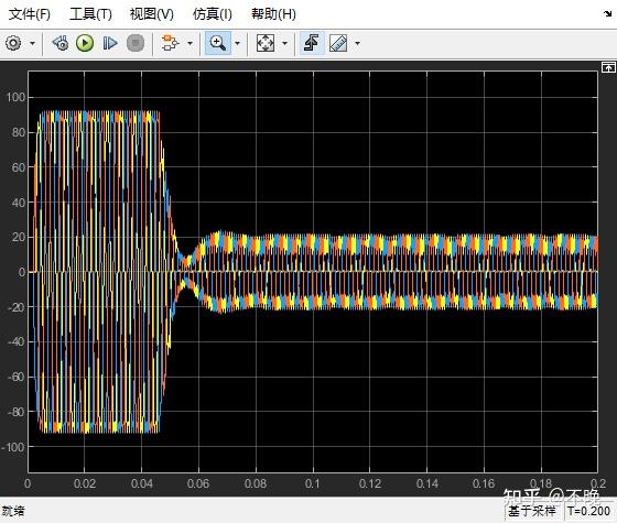 Matlab_Simulink - BLDC直流无刷电机仿真基础教程（六） - 波形解析专题P1 - 知乎