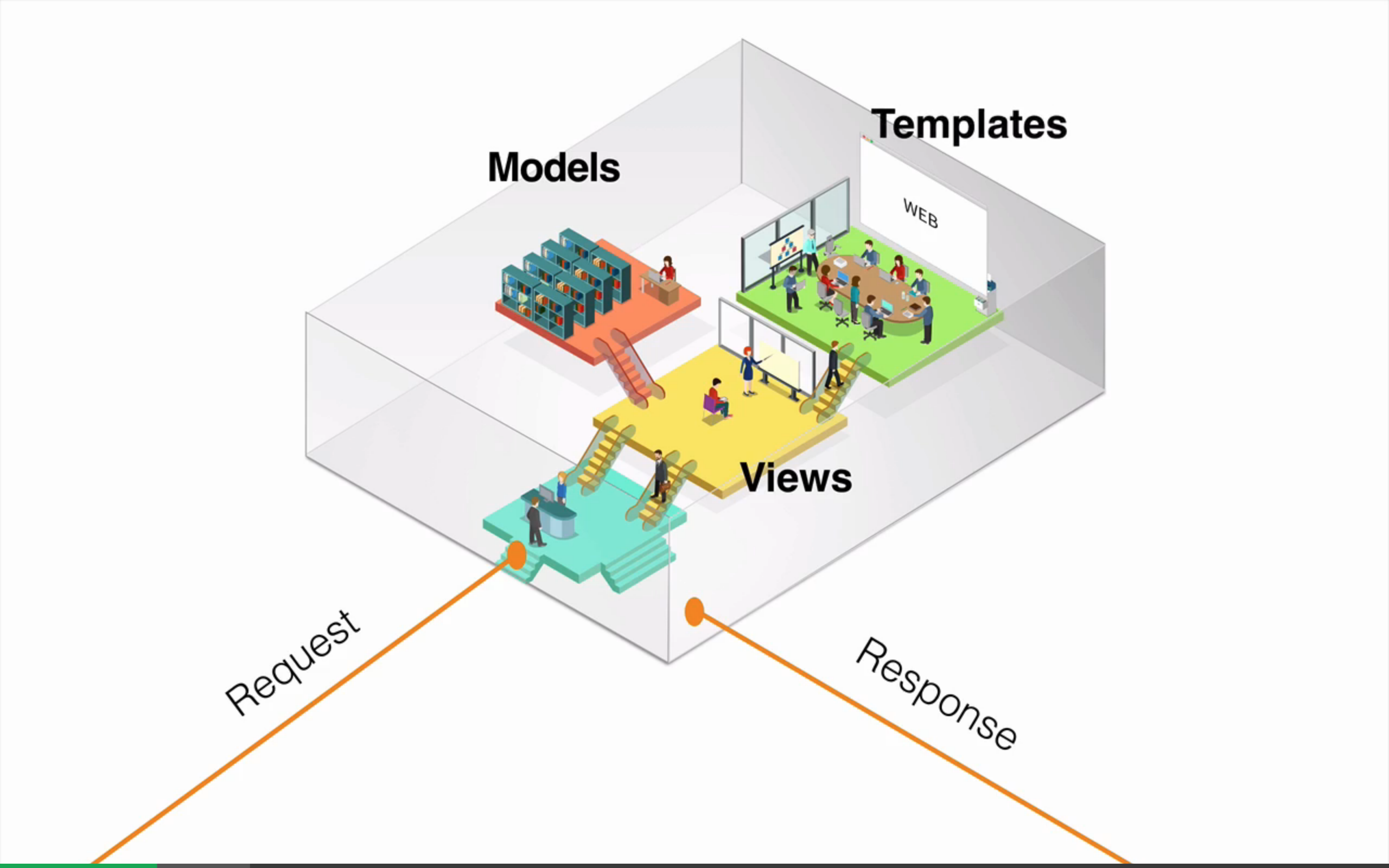 如何利用Python + oTree框架编写在线的心理学测验（持续更新...） - 知乎