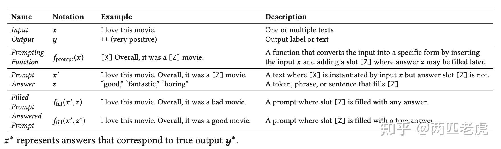 【大模型】Pre-train, Prompt, and Predict: A Systematic Survey - 知乎