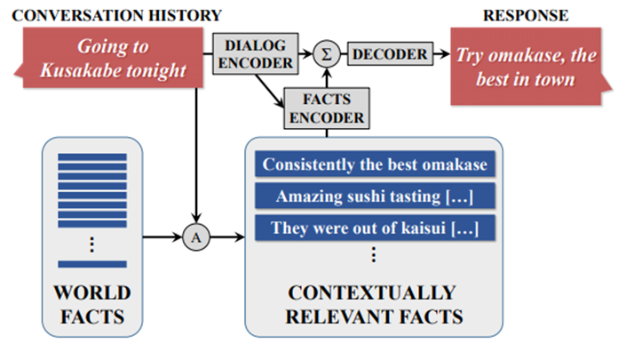memory networks - 知乎