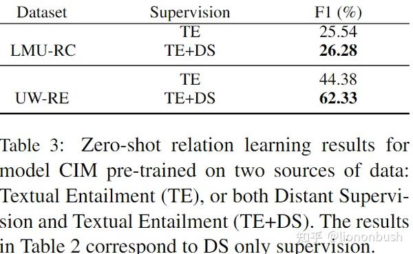 zero-shot relation extraction论文阅读 - 知乎