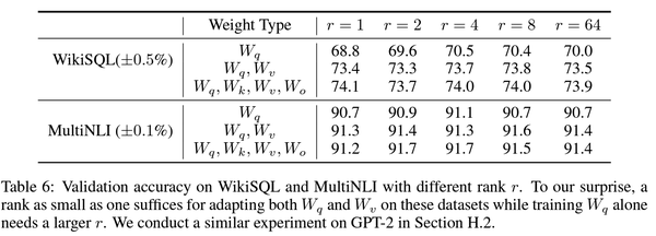 大模型参数高效微调 (PEFT) 浅析 - 知乎