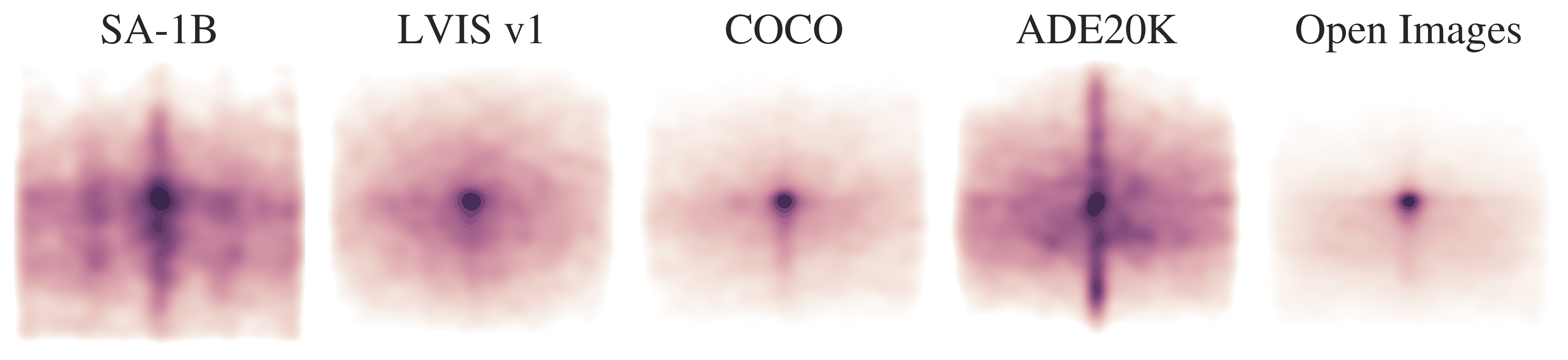 【论文笔记】Segment Anything - 知乎