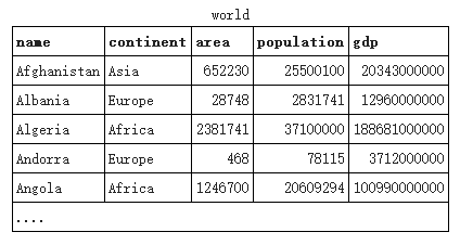 SQL ZOO习题、答案及知识点整理（九套全） - 知乎