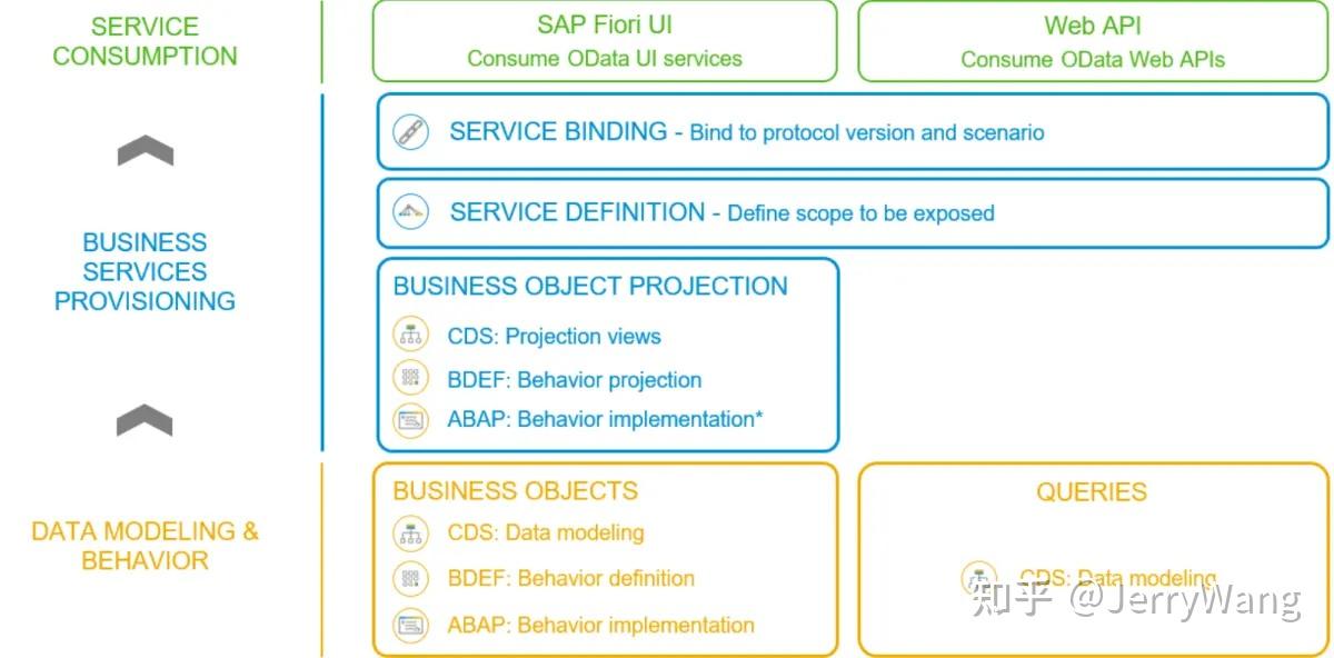 支持本地部署，完全免费的 ABAP 来了 - ABAP Platform Trial 1909 发布 - 知乎