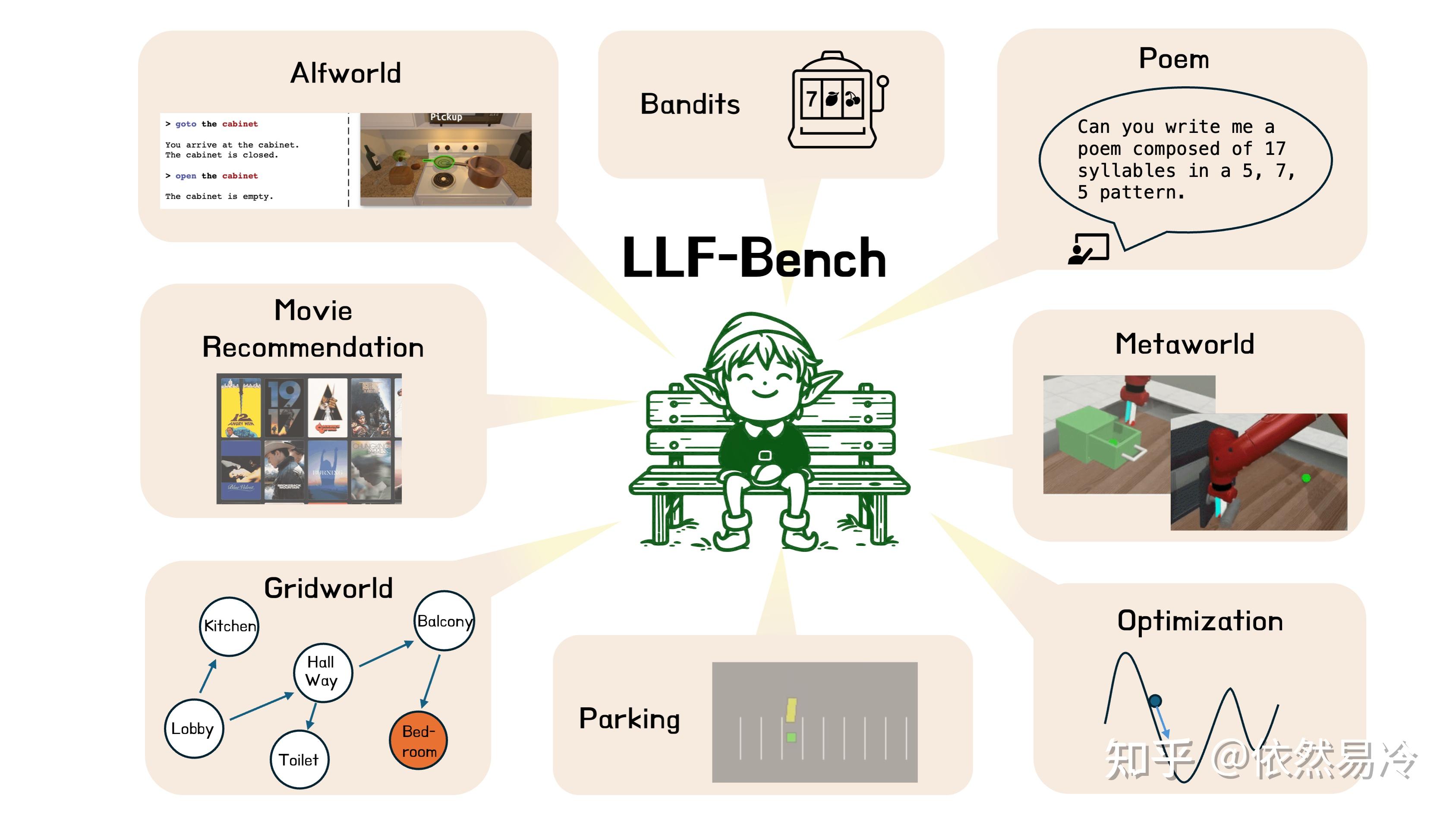 【General Agent Benchmark】论文分享：LLF-Bench - 知乎