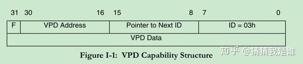 怎么读取PCIe设备的VPD信息？ - 知乎