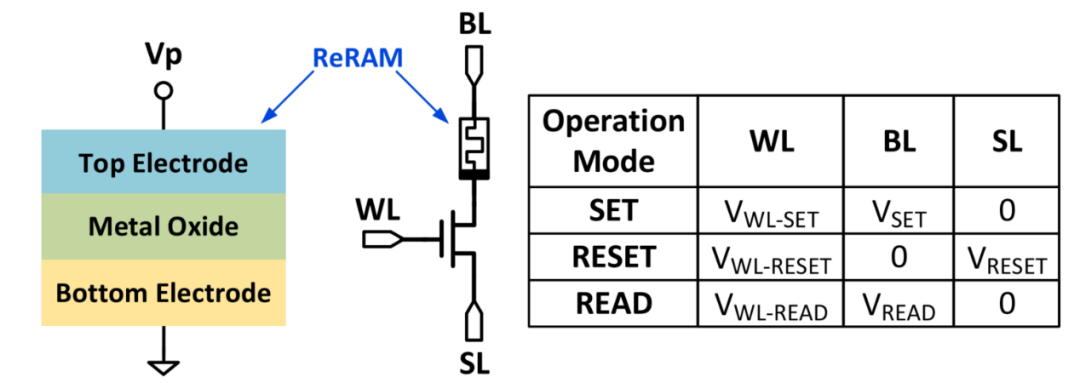 存算智库｜新型非易失存储器浅谈（2）：阻变随机存储器的应用 - 知乎