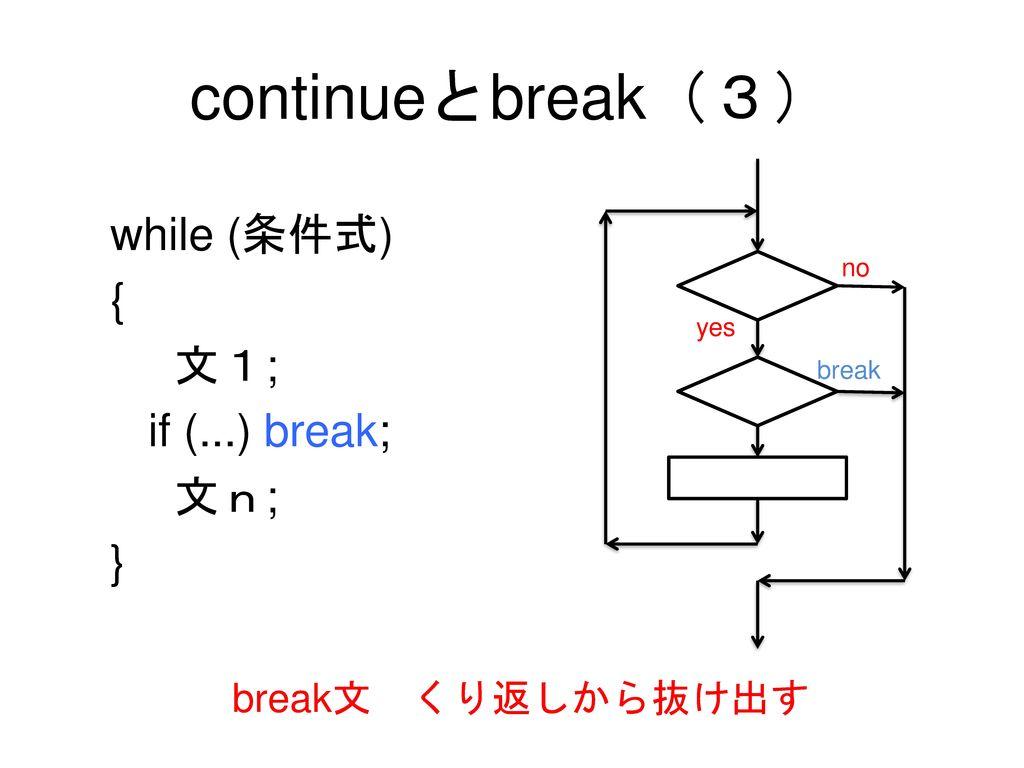 While { if: break; - 知乎